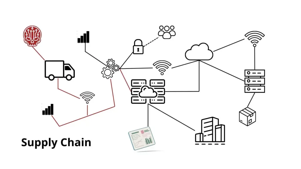 Supply Chain Attacks: How to Protect Your Data Against Ransomware
